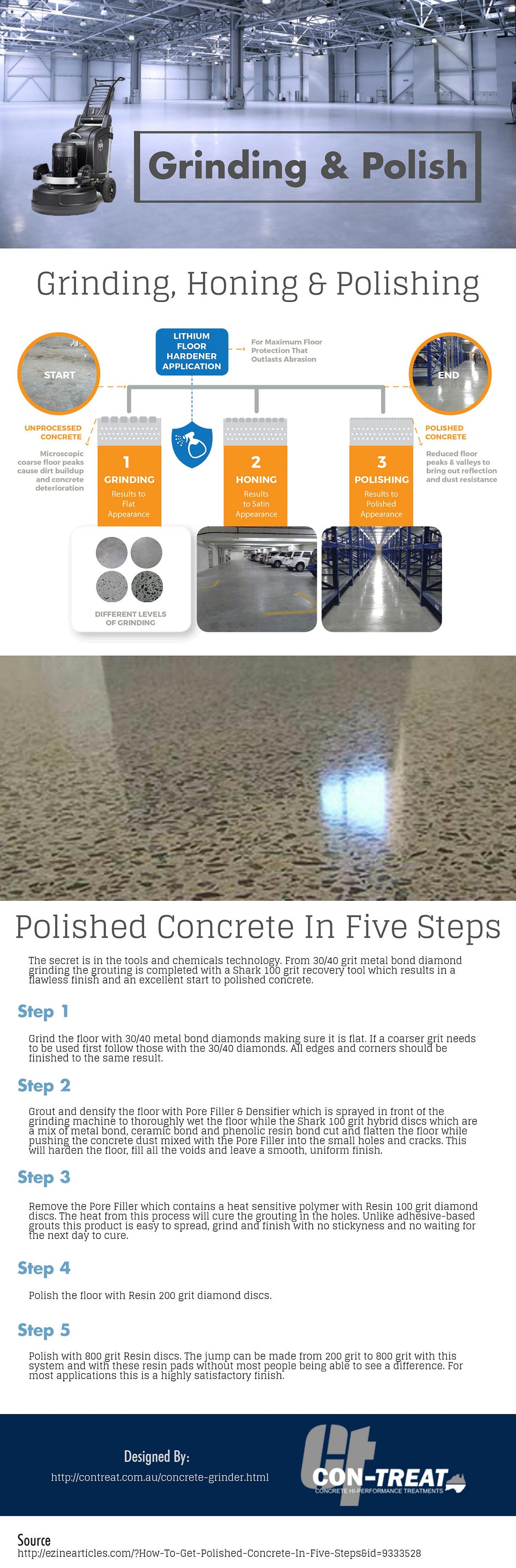 Grinding & Polish. Check out this infographic presented by… | by ...