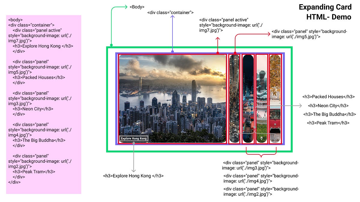 Web Development Projects - O Chan - Medium