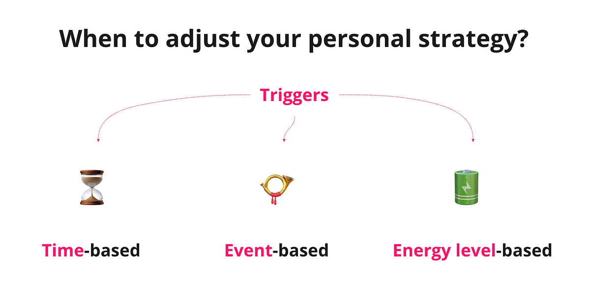 When to adjust your personal strategy? | by Sense & Change | Personal ...