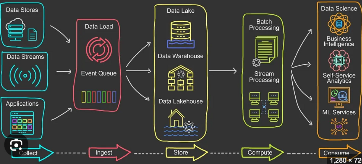 A Deep Dive Into Data Types, Databases, and Their Applications | by ...