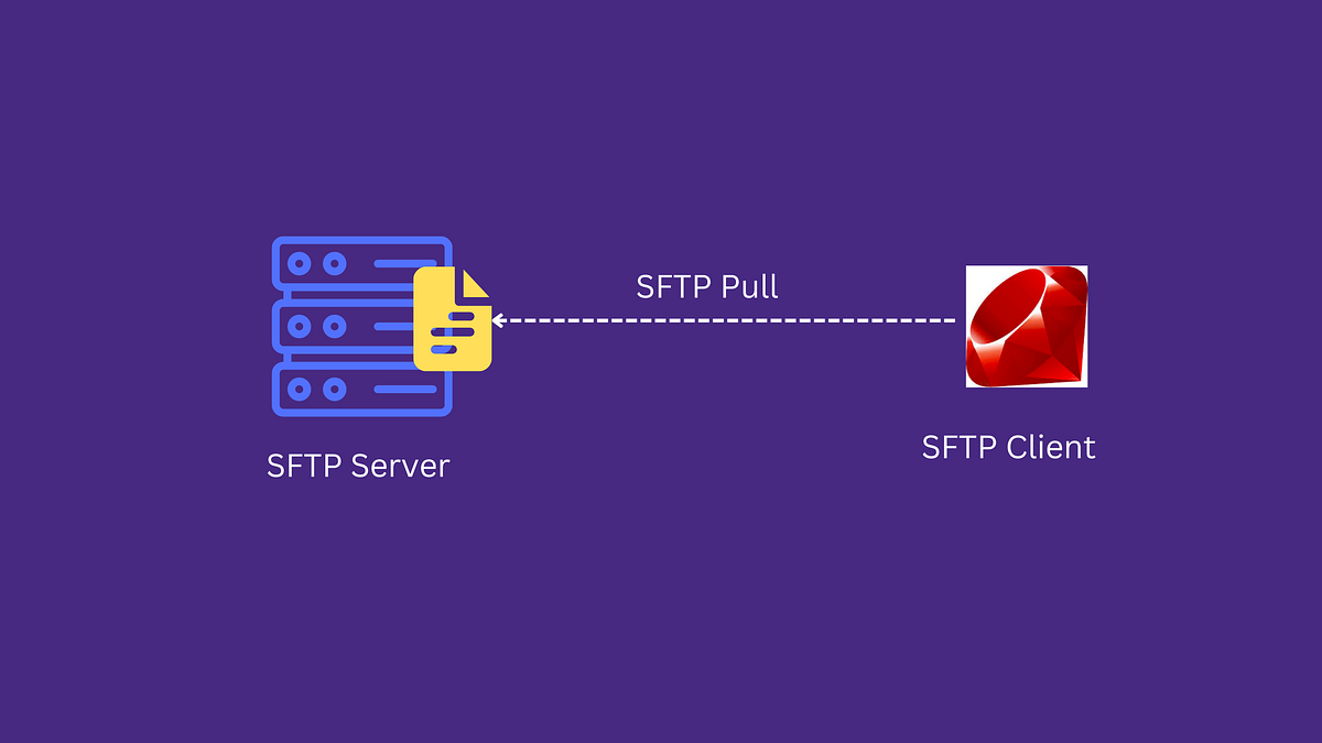 How to Read SFTP files in Ruby. Using net-sftp gem to read remote files… | by Suraj Mishra | Medium