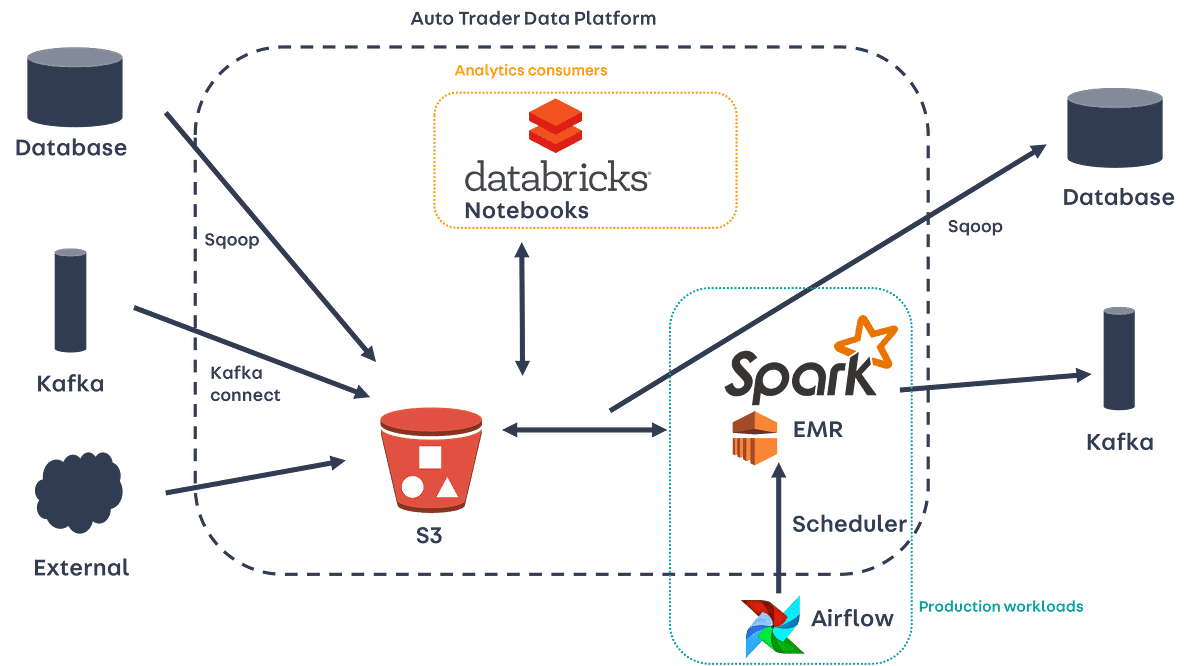 Data Flow Diagram For Speech To Text Conversion Speech-to-te