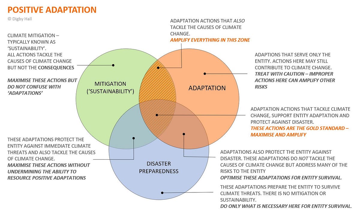 Positive Adaptation — A New Approach to Climate Action | by Digby Hall ...