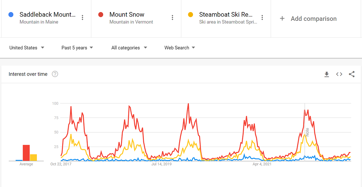 Data-Driven Airbnb Property Search: How to Find Your Ideal Home | by ...