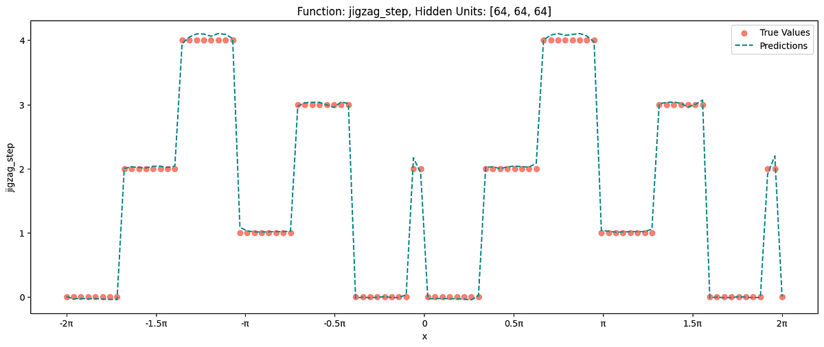 Understand the capabilities of cyclic encoding | by Shiro Matsumoto ...