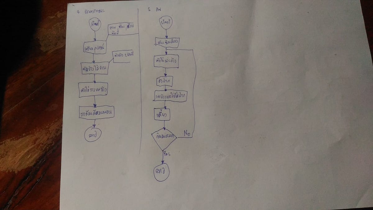 home work. ข้าวไข่เจียวดาว | by Kittisak Wongsuntorn | Medium