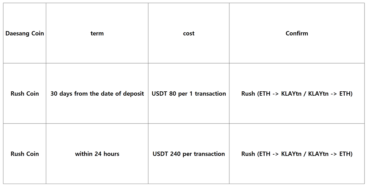 [Infinity Market Rush Coin Incorrect Deposit Handling Guide] | by ...