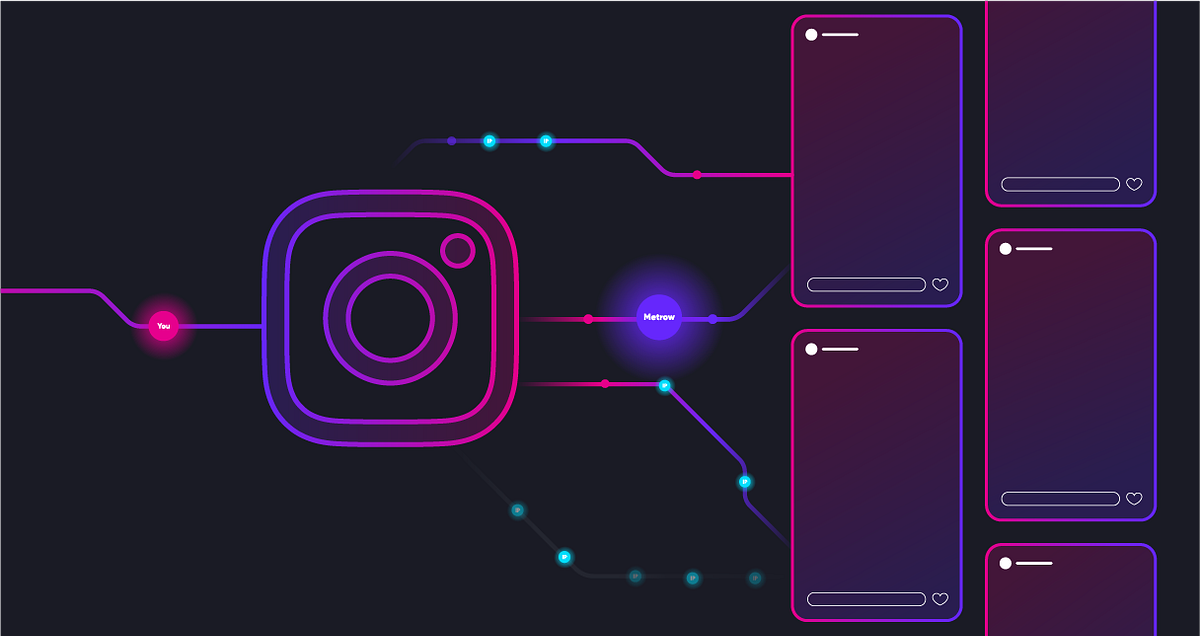 Bypassing Instagram IP Ban. Instagram is one of the most popular… | by ...