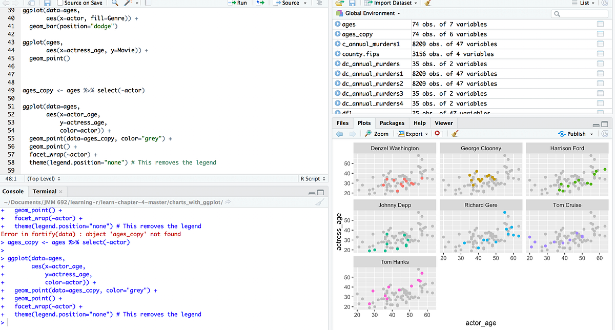 Learning R — Wrangling & Visualizing Data | by Sharry Tong | Medium