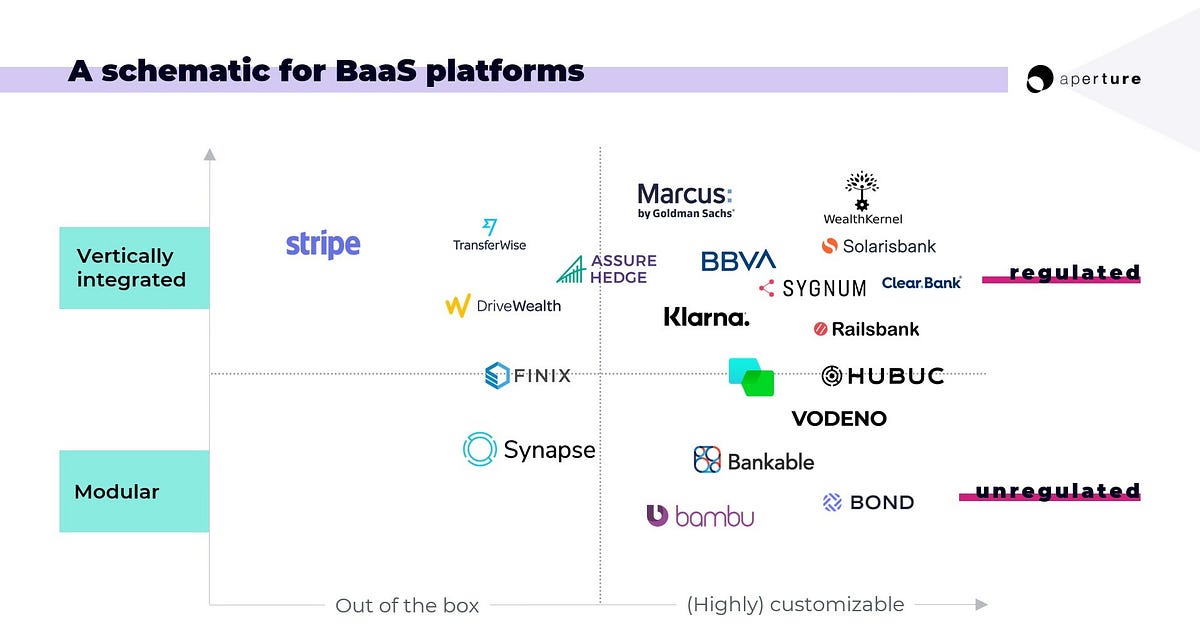 Navigating the BaaS maze. Banking-as-a-Service might be en vogue… | by ...