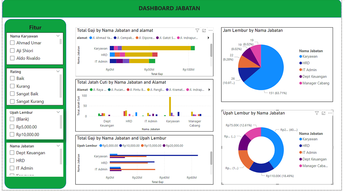 Cara Membuat Dashboard Interaktif yang Menarik di Power BI | by Santos Perdana. S | Medium