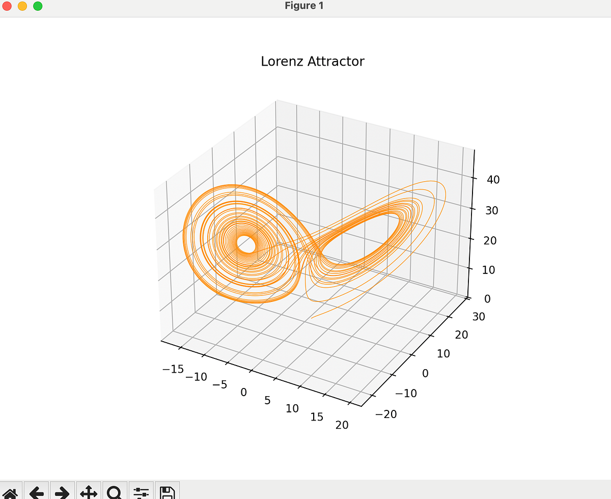 🦋 Lesson 2: Chaos Theory — The Butterfly Effect in Code | by Md Johirul ...