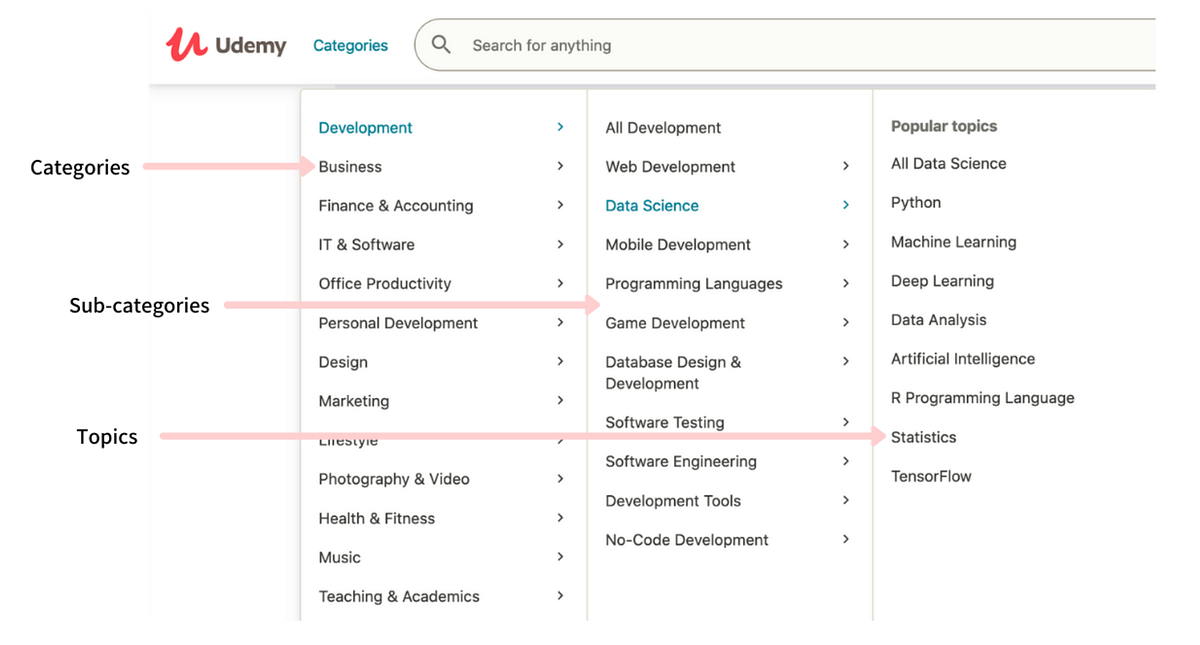 Database design of Udemy. In this article, we are going to talk… | by Vaibhav Kansagara | Medium