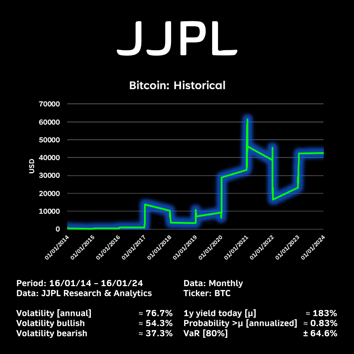 😈 BITCOIN: BULL/BEAR TRAP? 😈. 😈 BITCOIN: BULL/BEAR TRAP? 😈 | by Joel ...