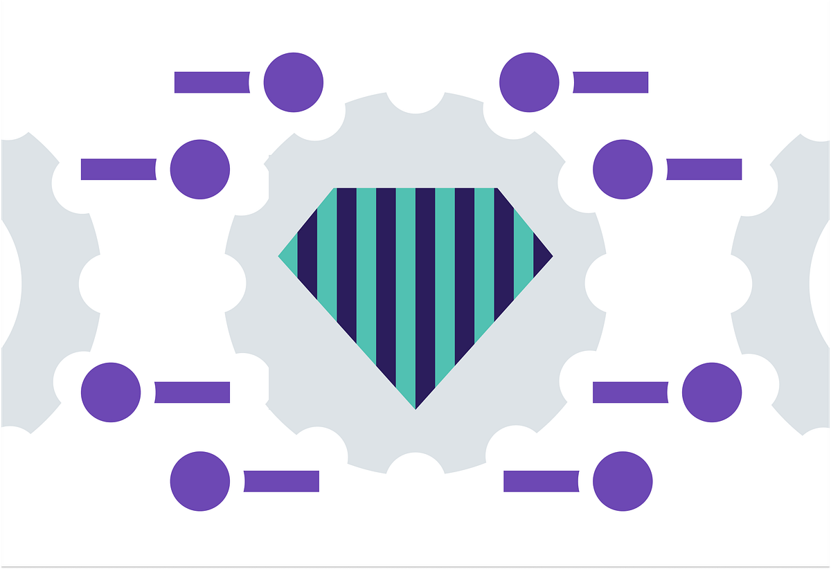 🚀 Supercharge Your Rails App with These Essential Rails-Specific Patterns! 💎 | by Lakhveer Singh ...