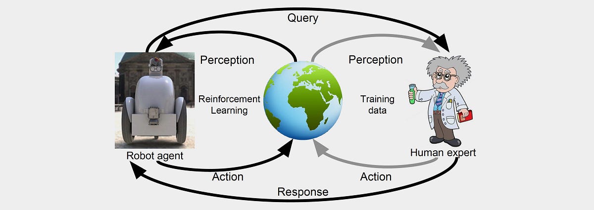 Reinforcement Learning and Its Practical Applications | by Maruti ...