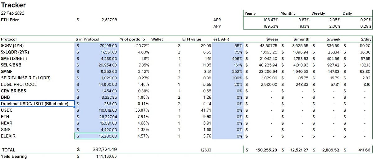 Alpha Capital ($ACAP) Farming Update — 22nd February, 2022 | by Alpha ...
