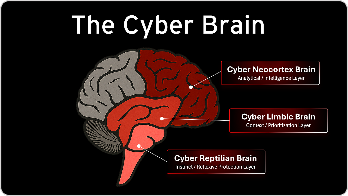 Cybersecurity Paralysis, When the Cyber Brain of the Organization ...