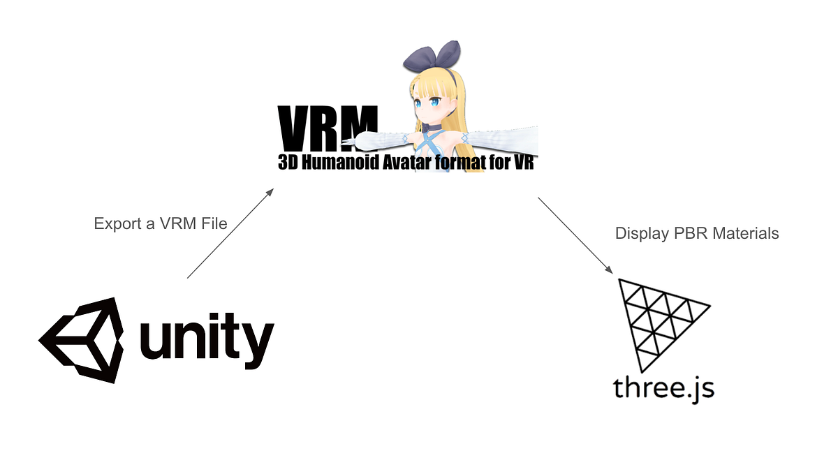 Experimenting with PBR Textures Using Three.js | by Claire Chu | Medium