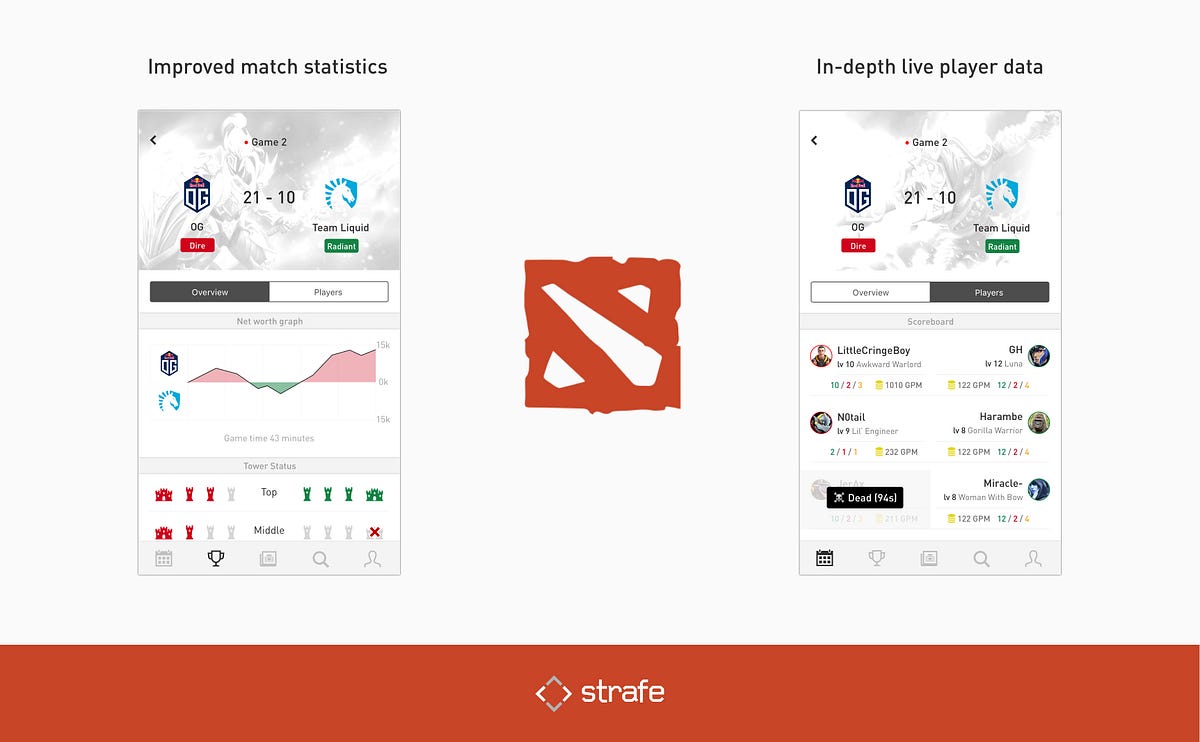 Strafe Esports improves live experience for Dota 2 | by Vilhelm ...