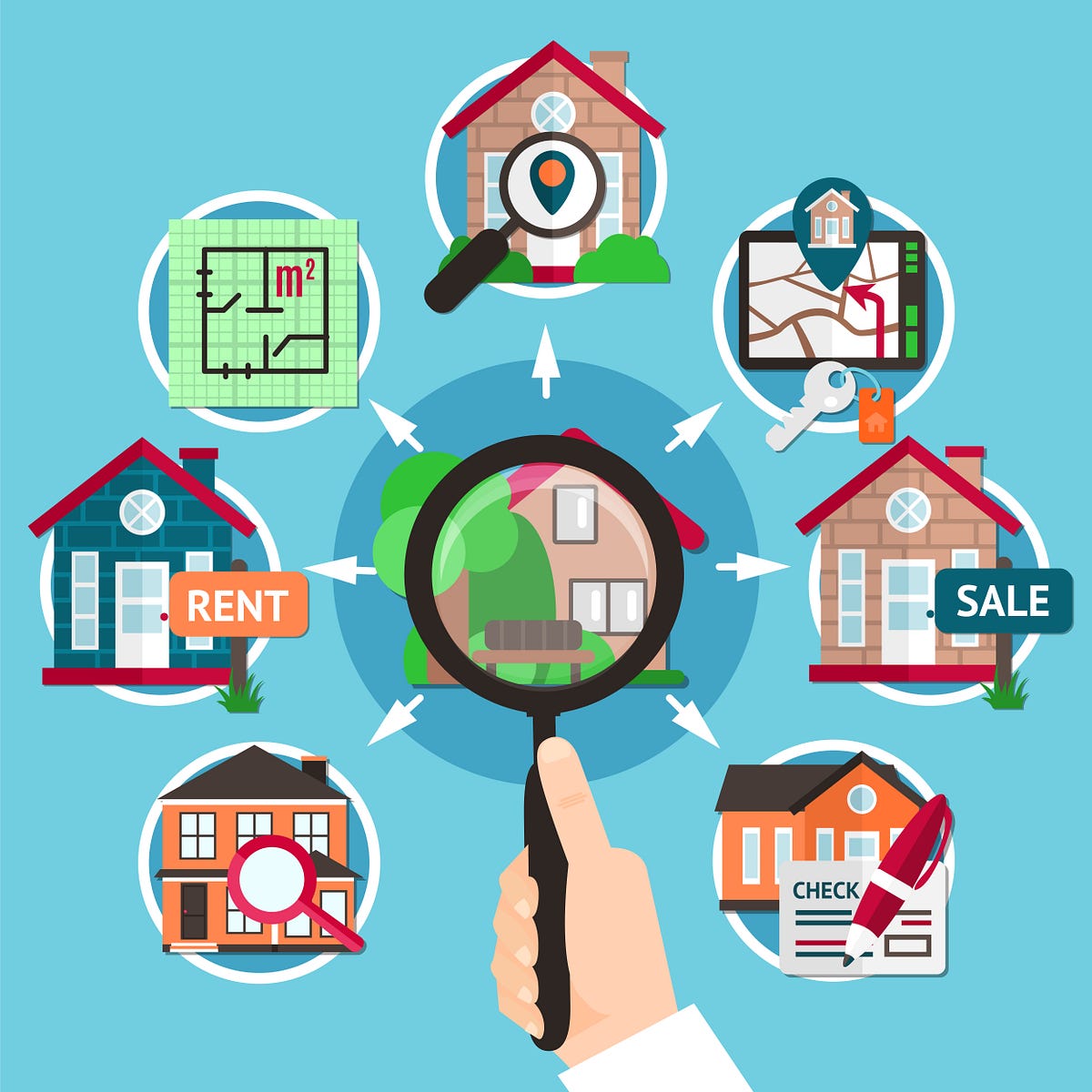 Different Real Estate Investment Options! | by Janhavib | May, 2023 ...