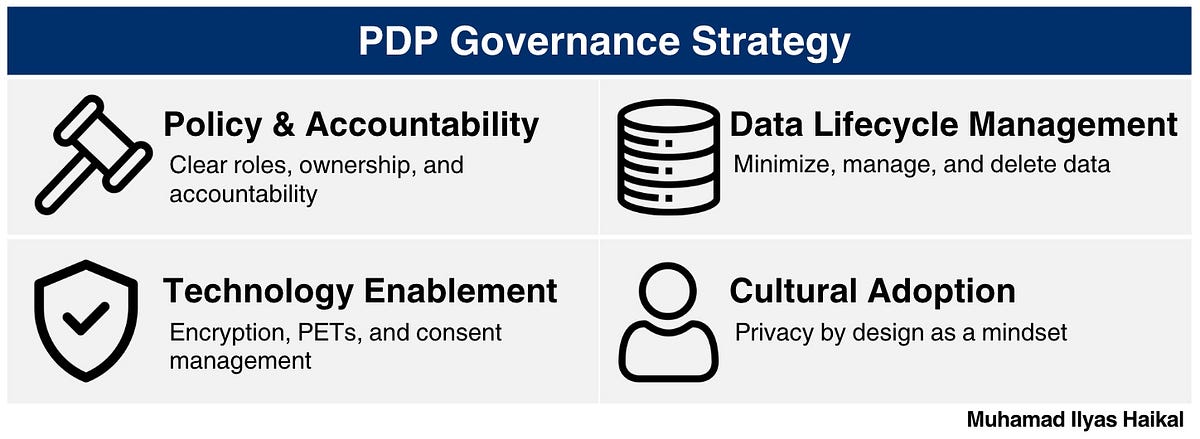 Turning Personal Data Protection (PDP) into Competitive Strategy | by ...