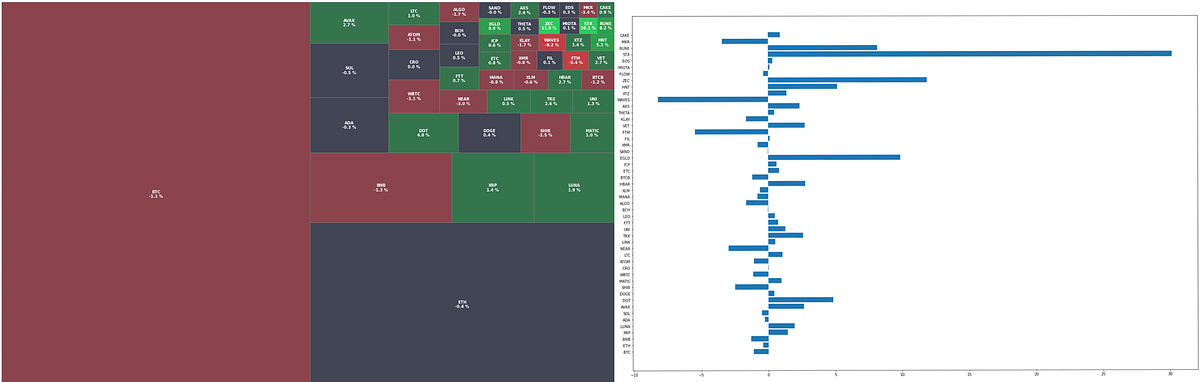 How to make Crypto Treemap with Python | by Jaro Vomacka | Coinmonks ...