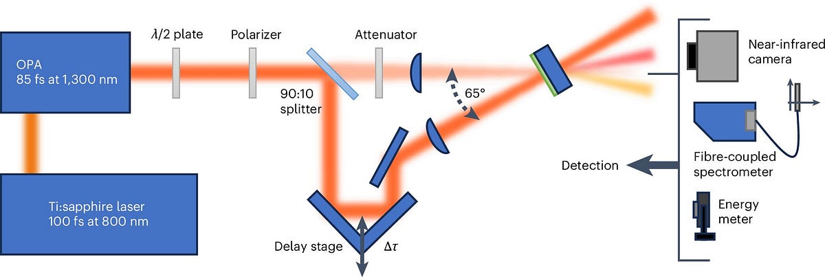 Scientists Just Unlocked a New Dimension in Light Manipulation — Here’s ...