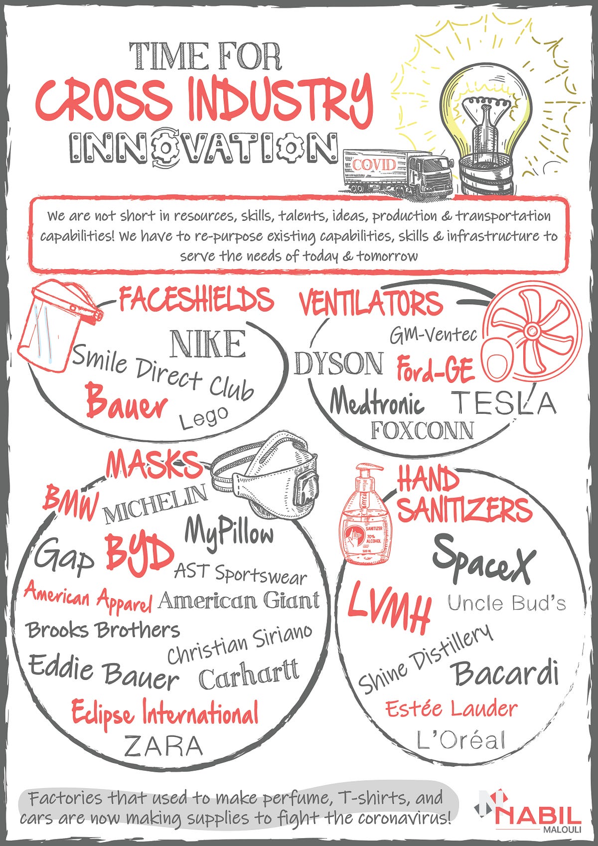 RETHINKING OUR INNOVATION. Necessity is the mother of Invention! | by Nabil Malouli | Medium