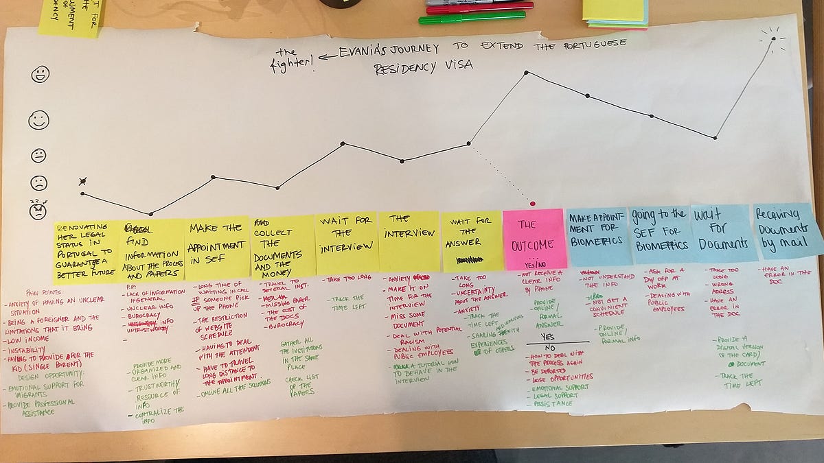 Week01/Migration Project. Ideating a solution in 15 steps :) | by ...