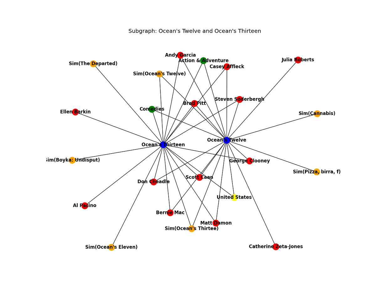 Enhancing Movie Recommendations with TF-IDF Vectorization and K-Means ...