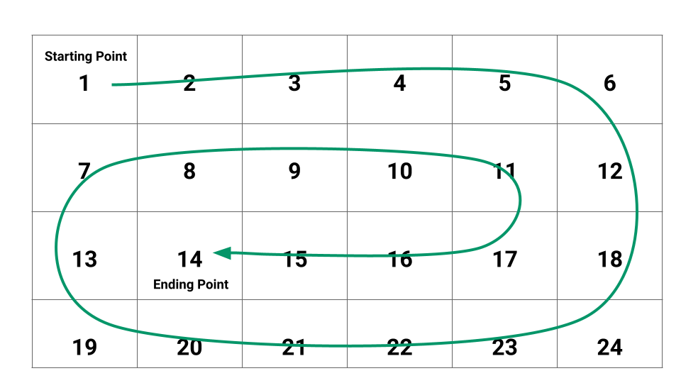 Filling a Matrix in Spiral Order: Techniques and Implementations | by ...