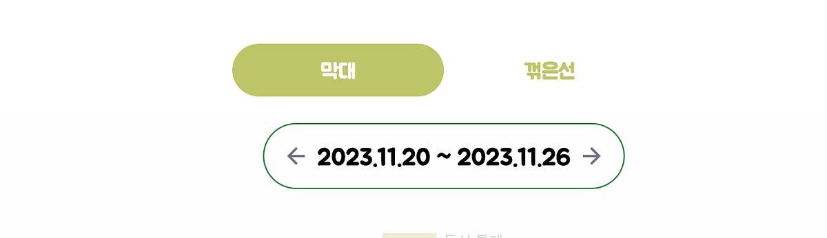Chart.js와 date-fns로 일주일 단위의 독서 통계 차트 만들기 | by 정우희 | Medium