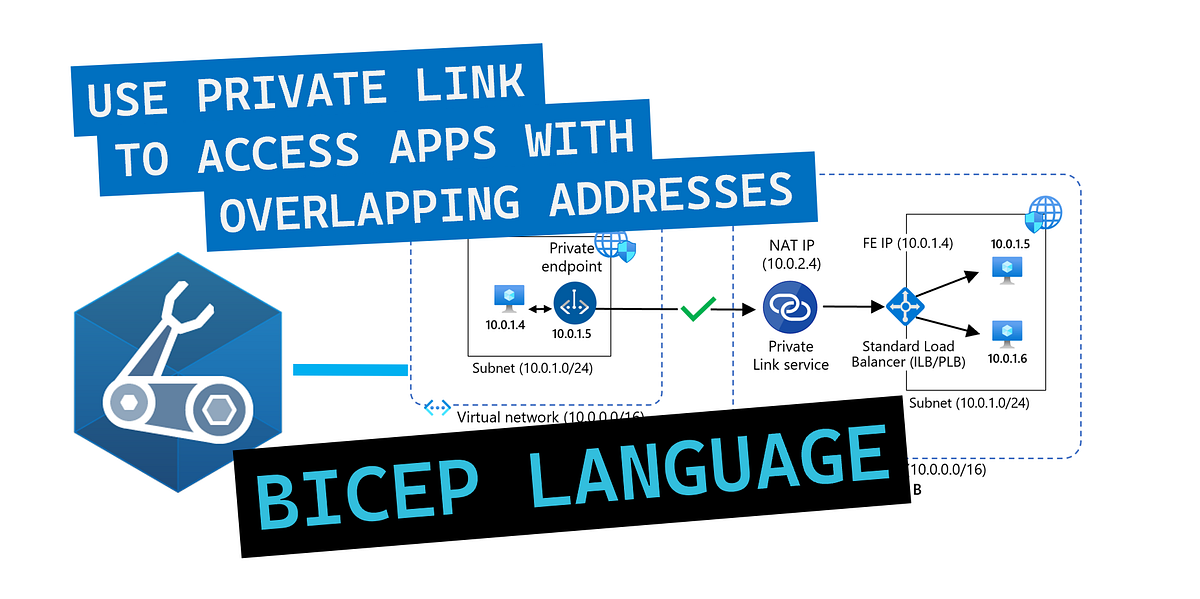 Use Private Link to access apps on networks with overlapping address spaces. | by Dave R ...