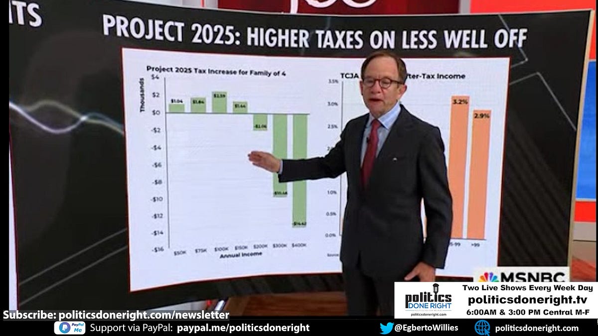 EXPLAINED: Project 2025 = Higher taxes for YOU, the working class, and ...
