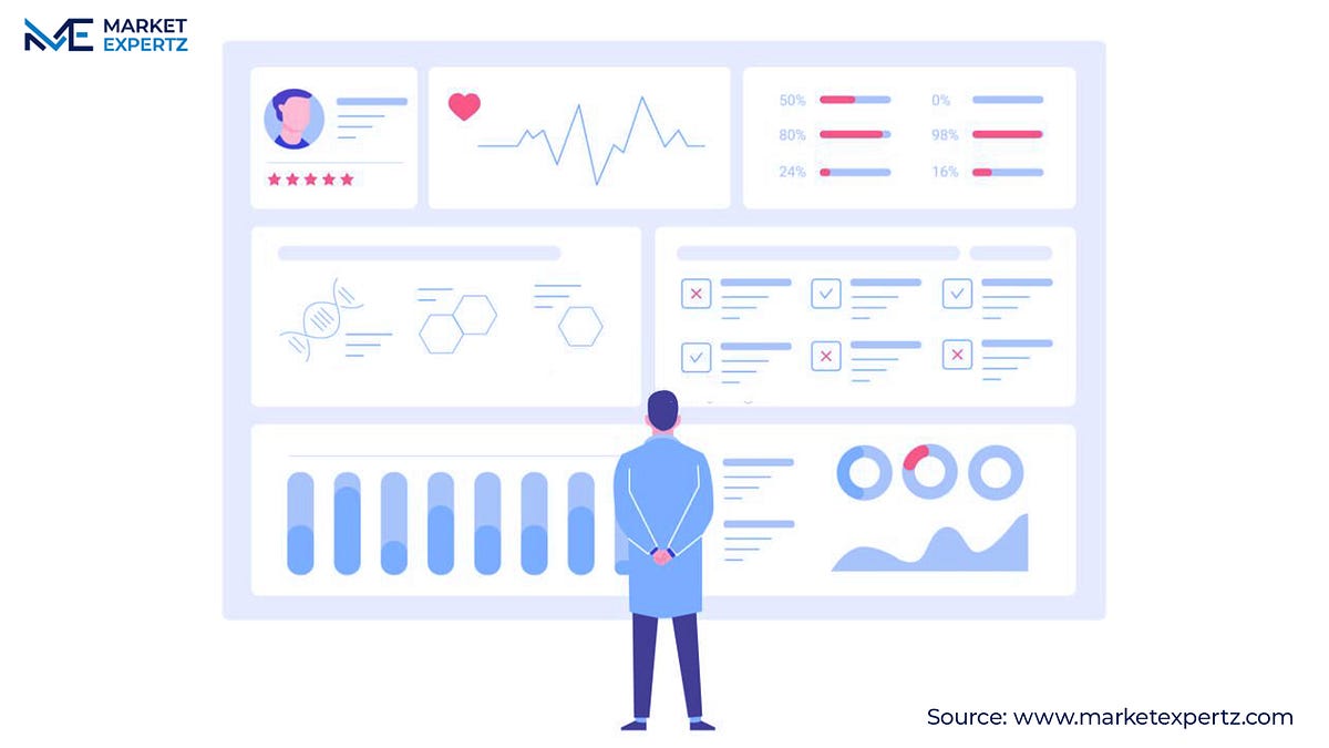 Hydrogen Peroxide Market Size, Key Player Revenue, SWOT, PEST & Porter’s Analysis For 2023–2032 ...