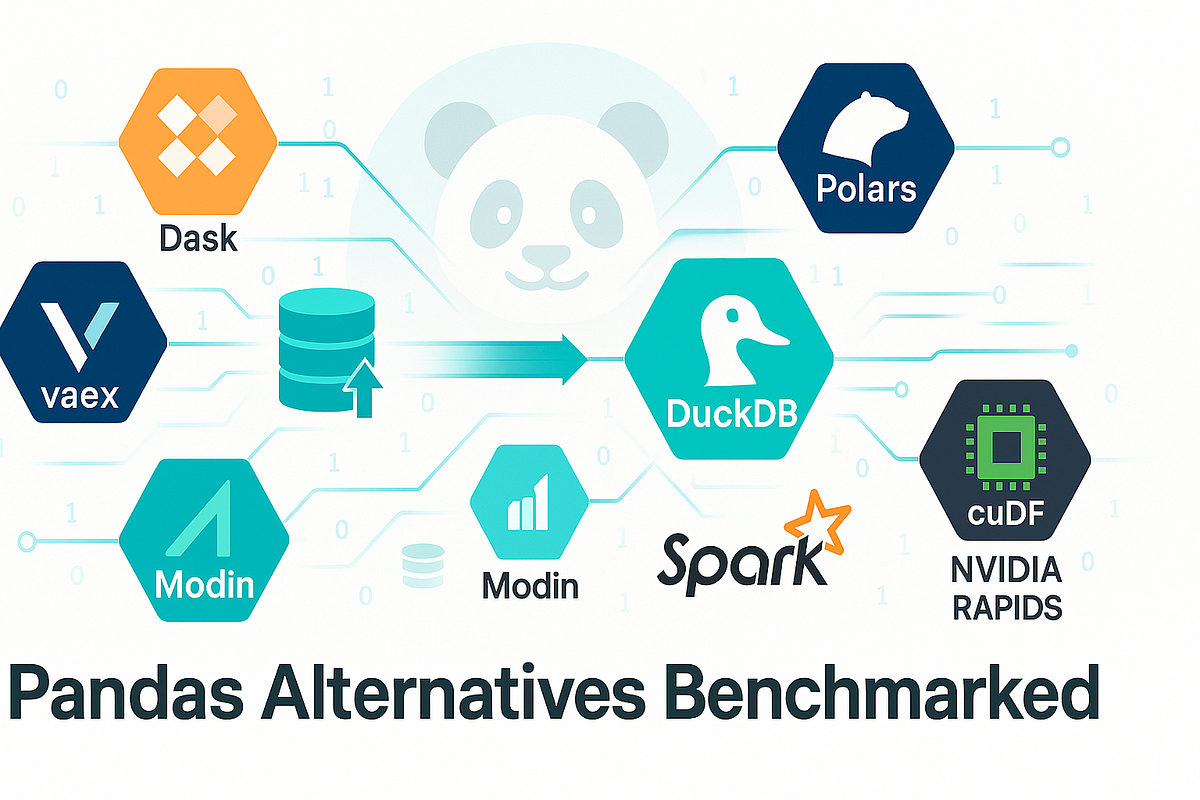 7 Pandas Alternatives That Outperform in 2025 | by Hash Block | Medium