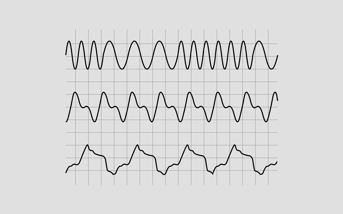 The Most Common Types of Synthesis | by Arch Delaro | Medium