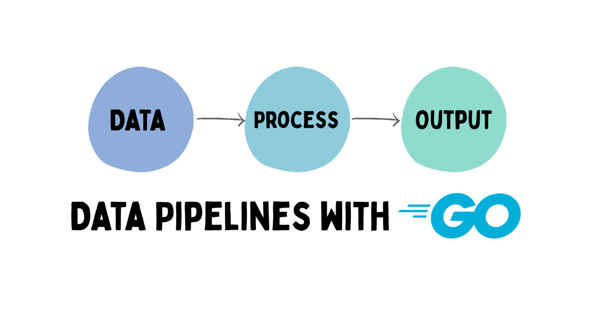 Building Real-Time Data Pipelines with Go: A Step-by-Step Guide | by Aryan | Level Up Coding