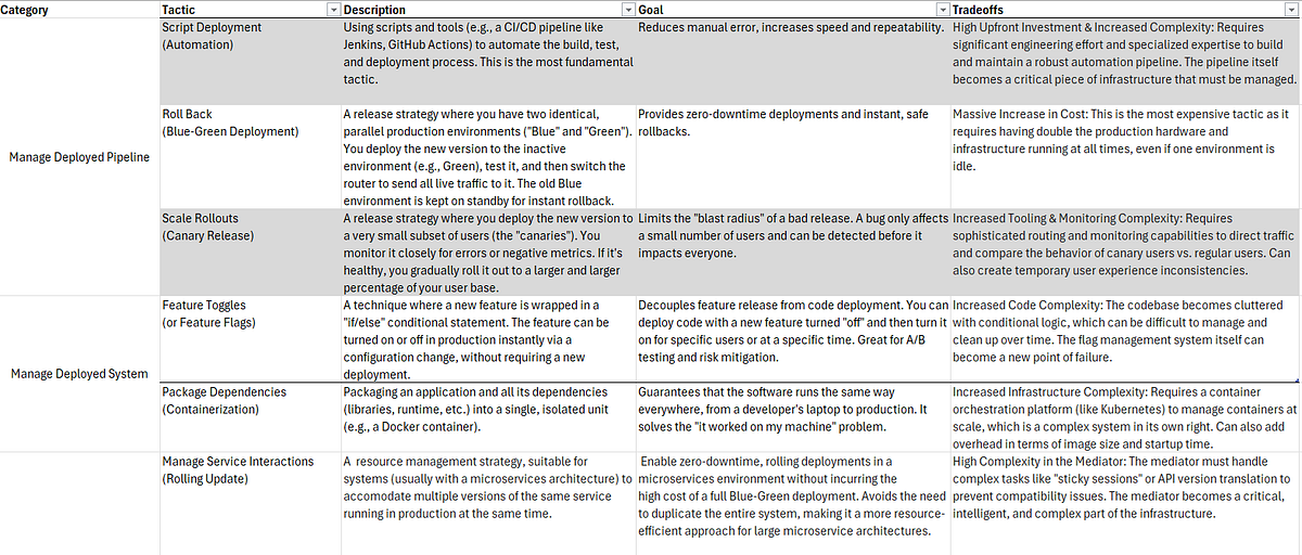 Study notes for SEI — Software Architecture Professional Certificate ...