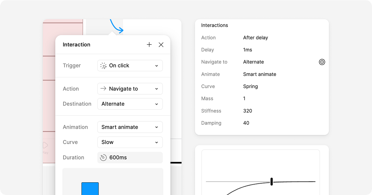 Decoding Figma’s Auto Animate: From Prototype to App Implementation ...