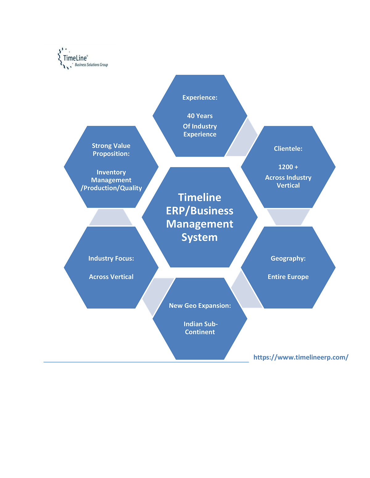 Timeline ERP/Business Management System | by TimeLine ERP | Medium