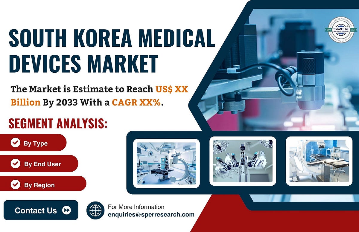 South Korea Medical Devices Market Share 2024- Industry Growth ...