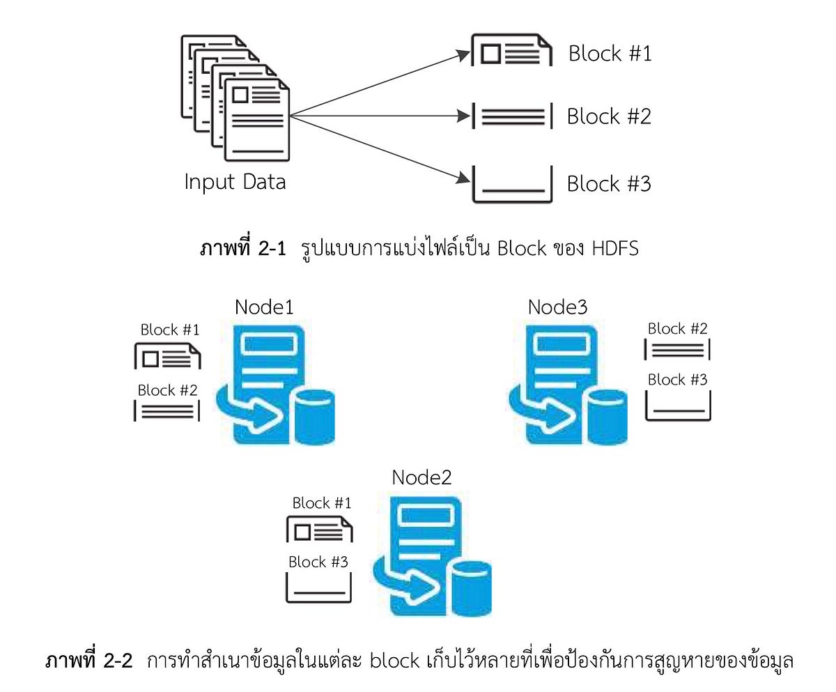 HDFS, Cloudera Impala, Apache Flume, Apache Thrift - vanathip ...