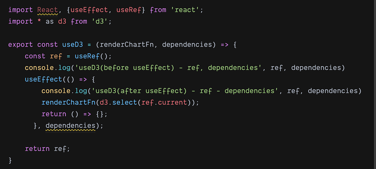 React & D3: Experimenting With The useD3 Custom Hook | by Joe Keohan ...