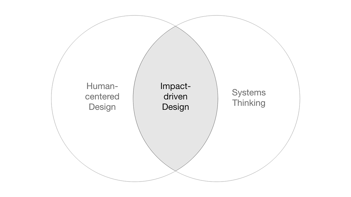 Designing for Impact: lessons learned from building a social startup ...