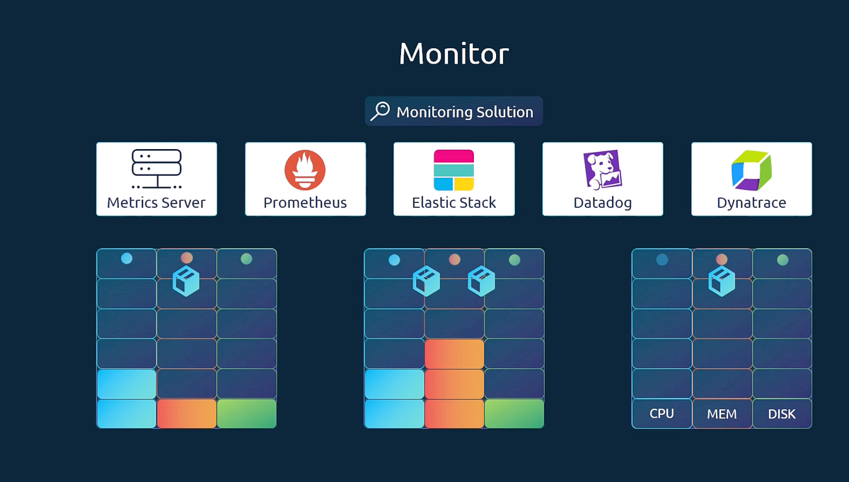 🚀 Mastering Kubernetes Resource Monitoring with Metrics Server ...