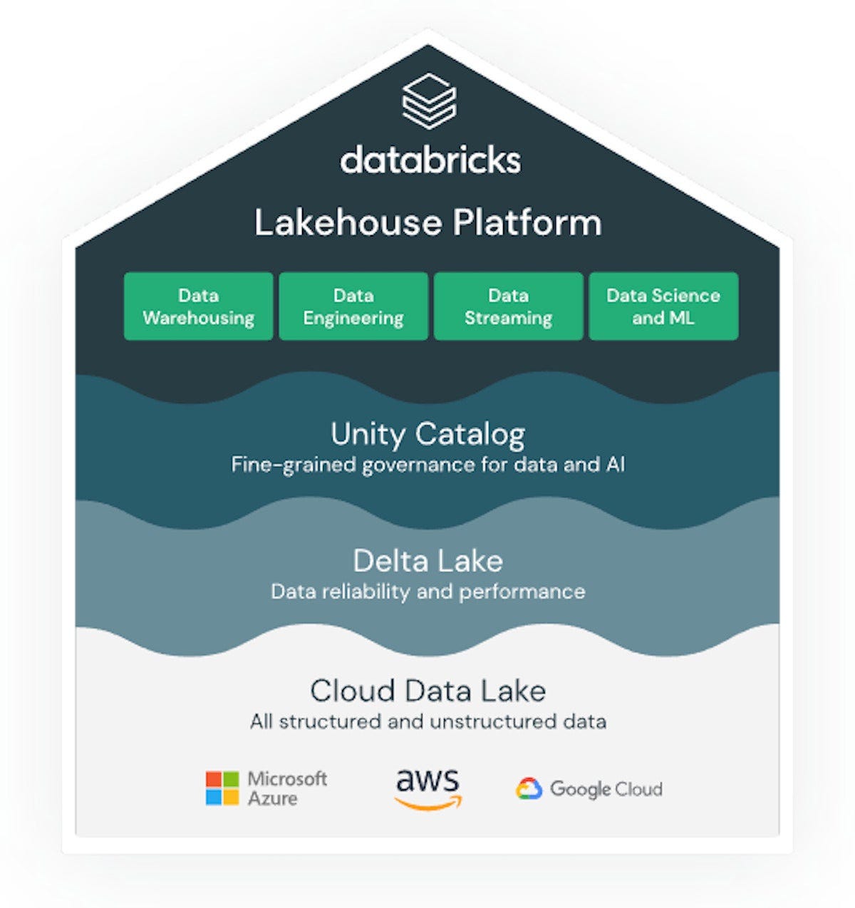 Unleashing The Power Of Automation With Databricks Accelerator” A Terraform Powered Solution