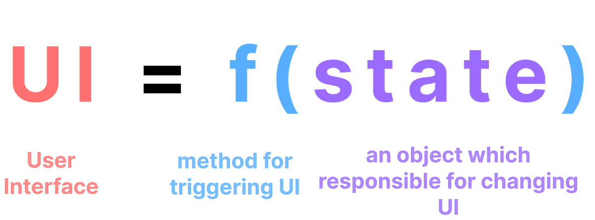 What is State in Flutter? Describe types of states in detail. | by ...