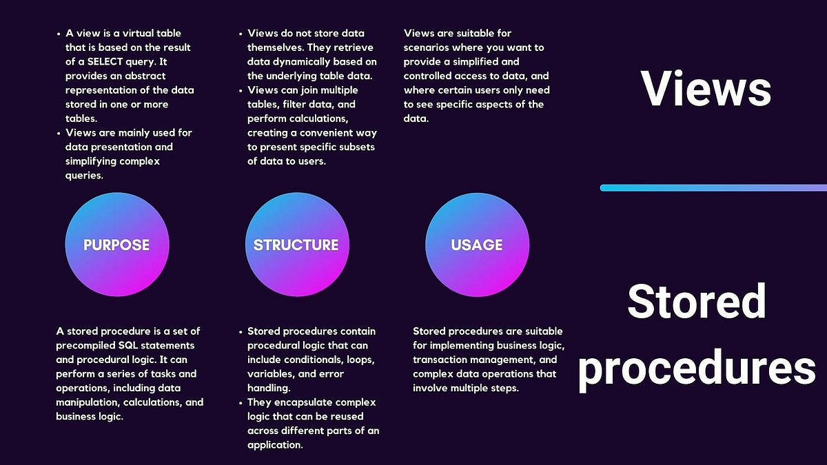 What are stored procedures in SQL Server? | by Anil | Medium What are stored procedures in SQL Server? | by Anil | Medium